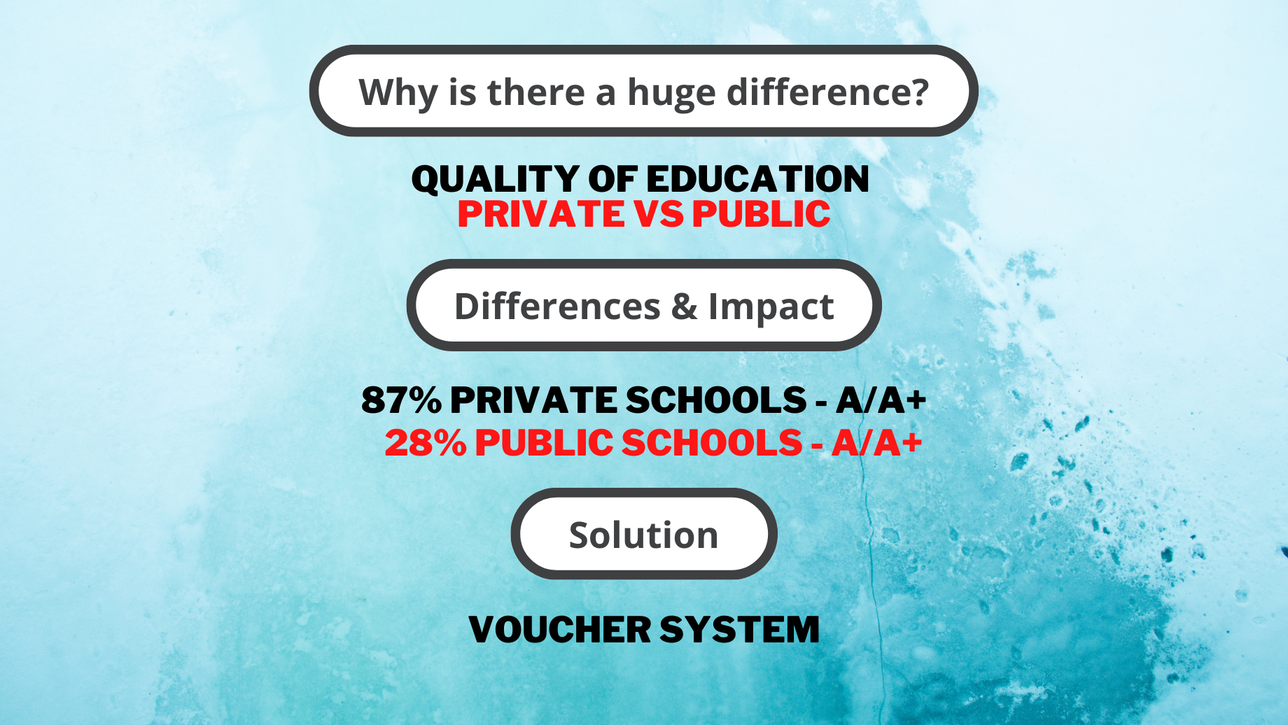 Quality of Education: Public & Private Schools | Samriddhi Foundation